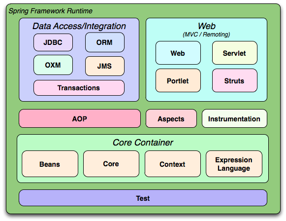 Hibernate y Spring en JAVA - Daniel López